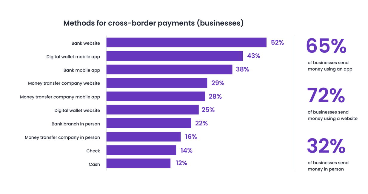 Australia payment statistics: A roundup for 2022
